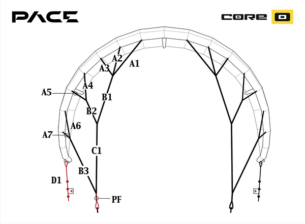 Replacement bridle line set for Pace – CORE Store